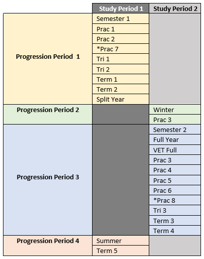 What is a teaching period?
